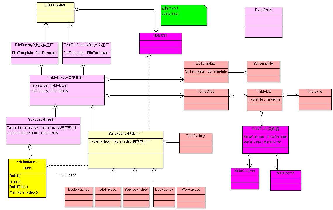 goweb实战全家桶：gowebfactroy-v2重构，从java到go新人的快速成长-CSDN博客