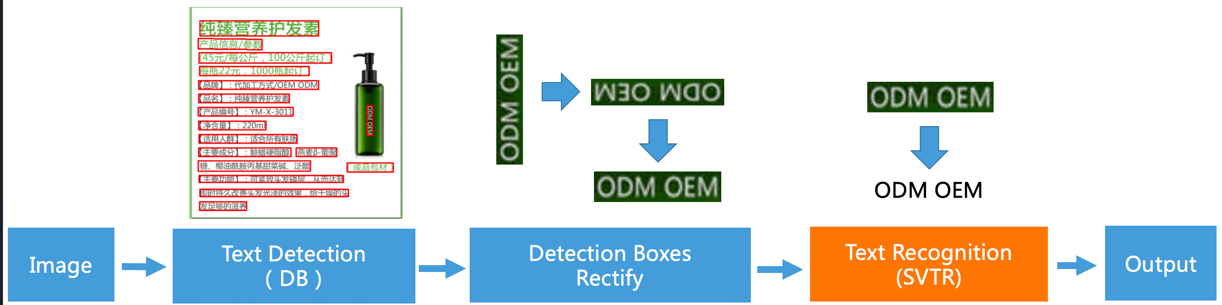 【OpenVINO】基于C#和OpenVINO部署PaddleOCR模型_c# paddleocr-CSDN博客