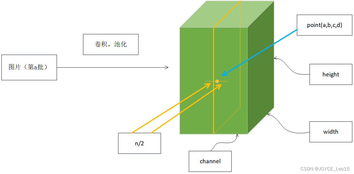 深度学习500问——Chapter03：深度学习基础（3）-CSDN博客