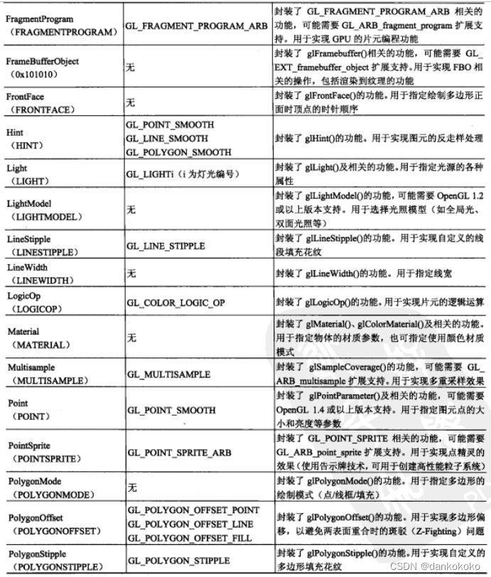 OSG渲染属性、纹理和着色器（官方教程后补）-CSDN博客