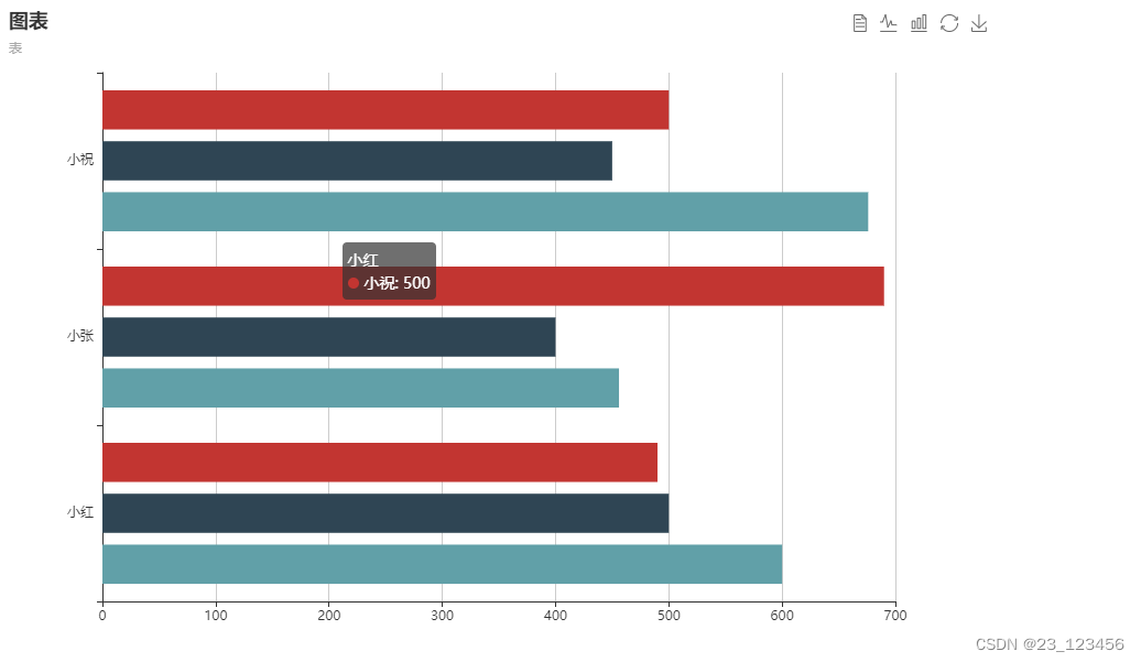 ECharts图表代码案例_echarts.js脚本-CSDN博客