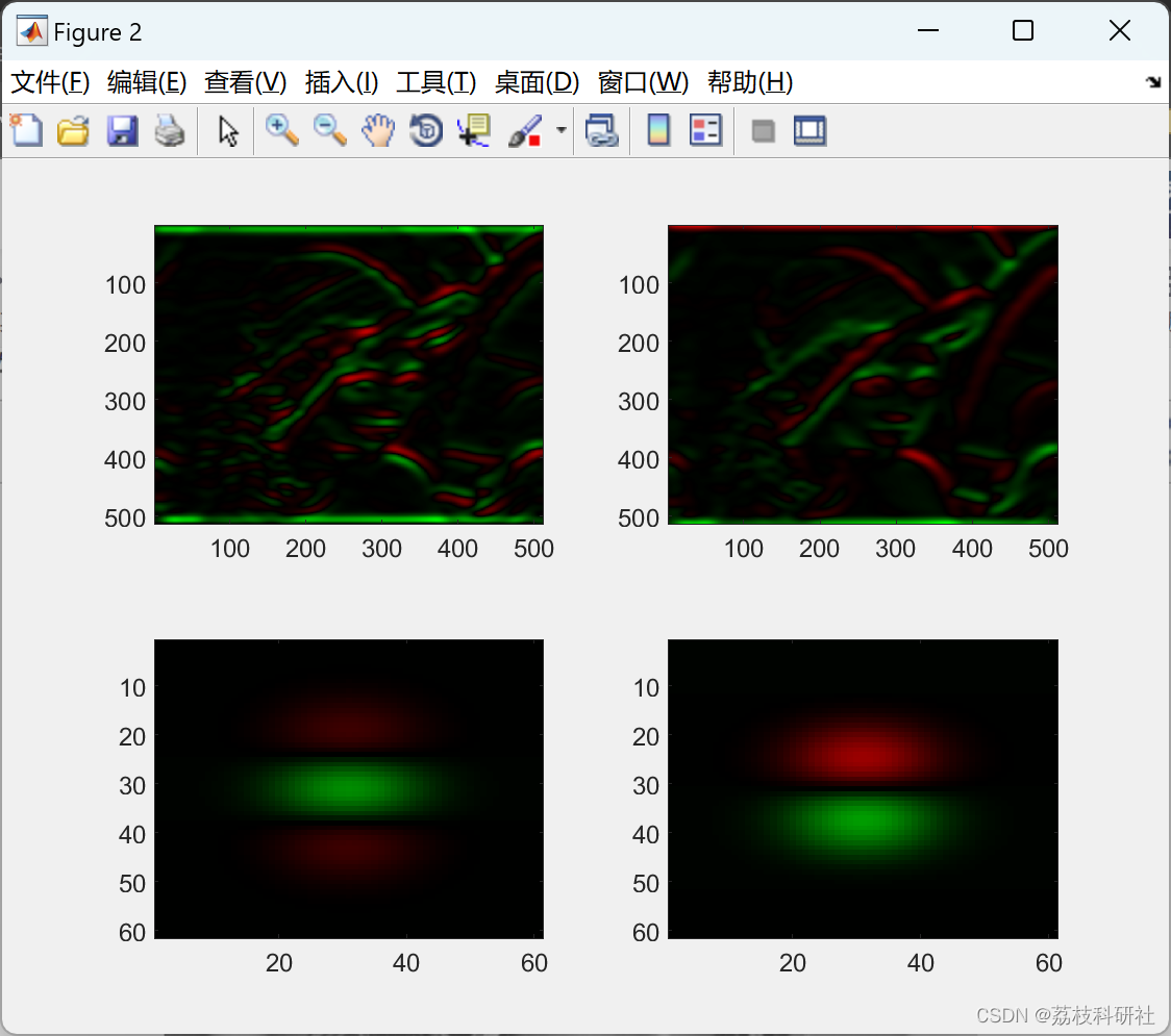 具有直流分量补偿的二维Gabor滤波器研究（Matlab代码实现）_matlab中gabor-CSDN博客