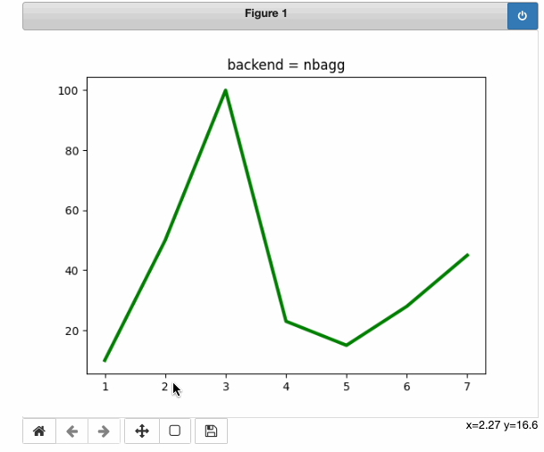 Render Interactive plots with Matplotlib_interactiveplots-CSDN博客