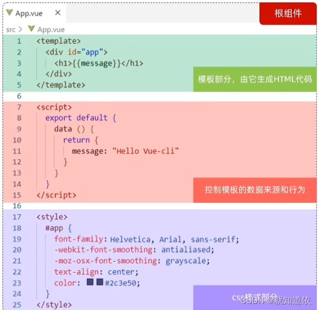 【JavaWeb】Vue-Element_cbi组件库-CSDN博客