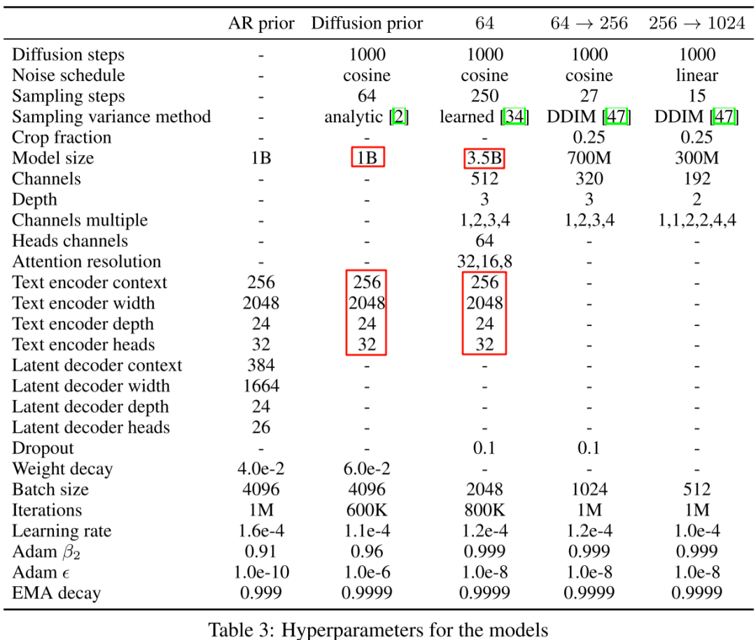 OpenAI 文生图模型演进：DDPM、IDDPM、ADM、GLIDE、DALL-E 2、DALL-E 3-CSDN博客