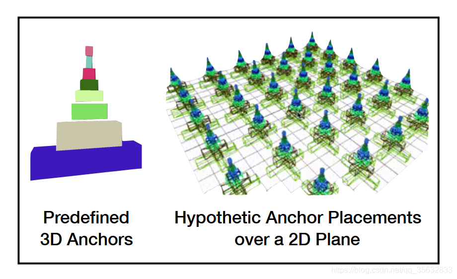 【点云目标检测】3DSSD:Point-based 3D Single Stage Object Detector_3dssd: point-based 3d single stage ...