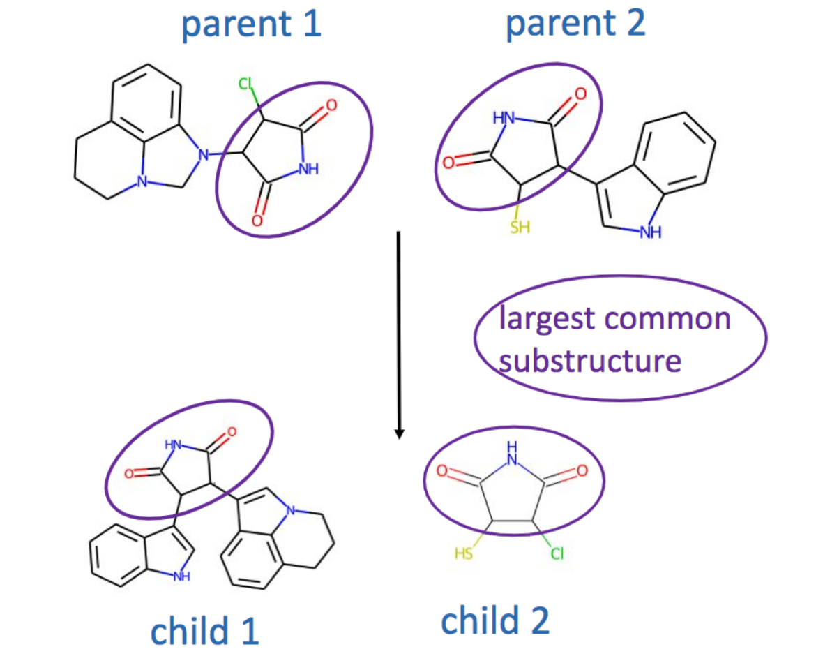 分子论文中的交叉/变异操作如何做的？_reinforced genetic algorithm for structure-based d-CSDN博客