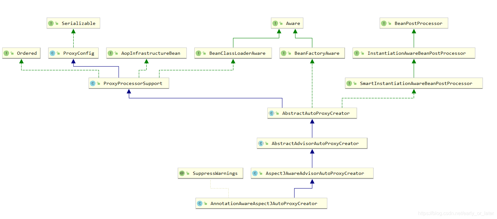 spring学习_03-aop源码解析_spring源码 aspectj-CSDN博客