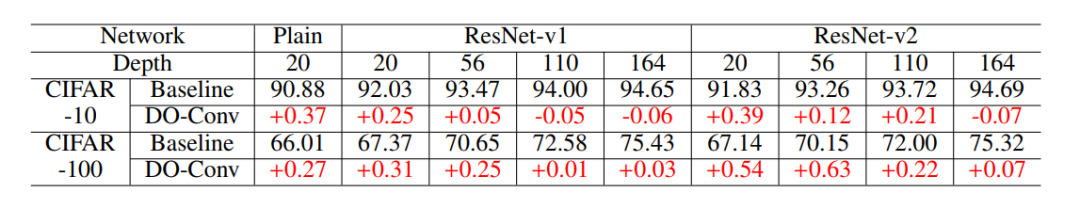 DO-Conv 涨点模块_doconv-CSDN博客