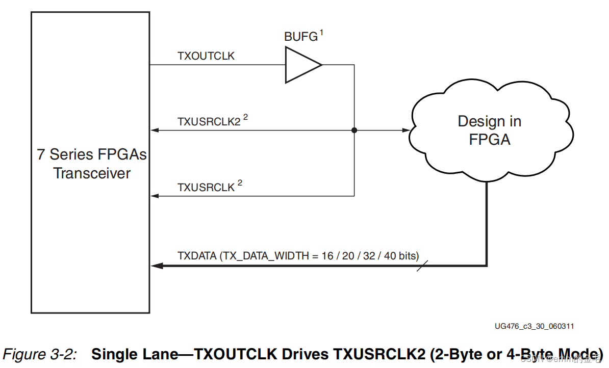 GT资源-Clock资源_gt clkout clkuser-CSDN博客