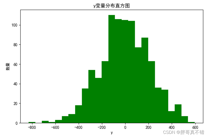 Python实现ga遗传算法优化xgboost回归模型xgbregressor算法项目实战加速遗传算法组合预测python Csdn博客