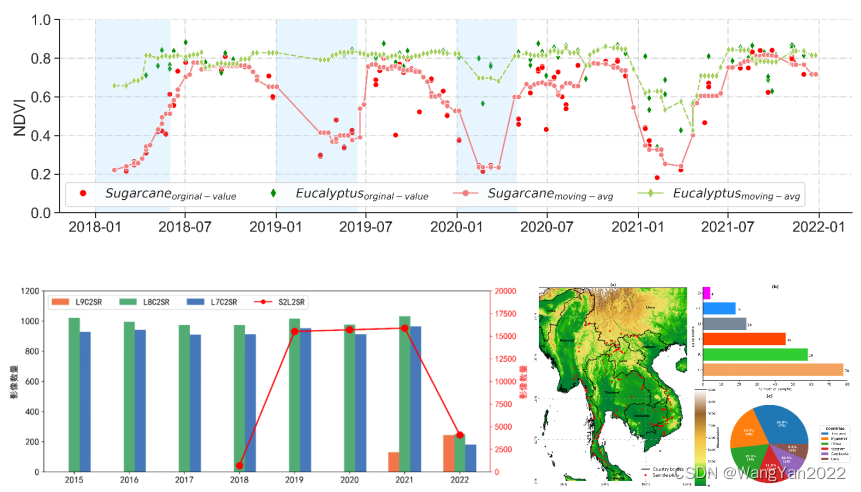 ChatGPT与Python-GEE融合，遥感云大数据分析、管理与可视化_第四章 典型案例操作实践与al大模型交互 上 机器学习分类算法案例: 2、决策树森林-CSDN博客