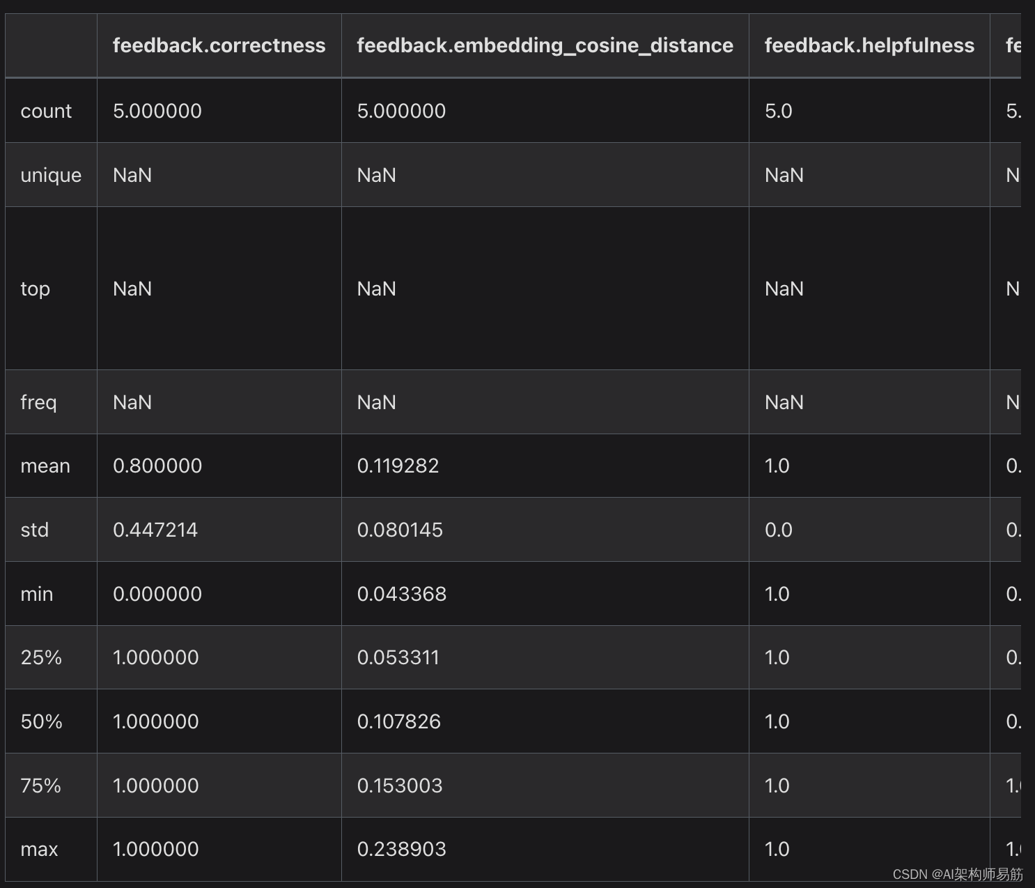 LangChain 78 LangSmith 从入门到精通三_langchain github failed to batch ingest runs: lang-CSDN博客