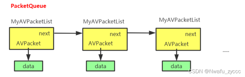 ffplay-PacketQueue 剖析-CSDN博客