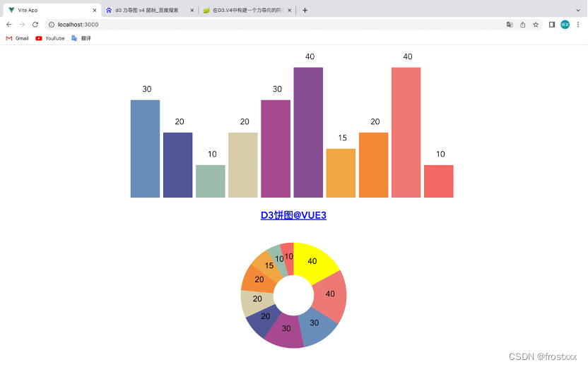 NodeJS+Vue3+D3 简单的直方图、力导图、饼图实现_vue直方图-CSDN博客