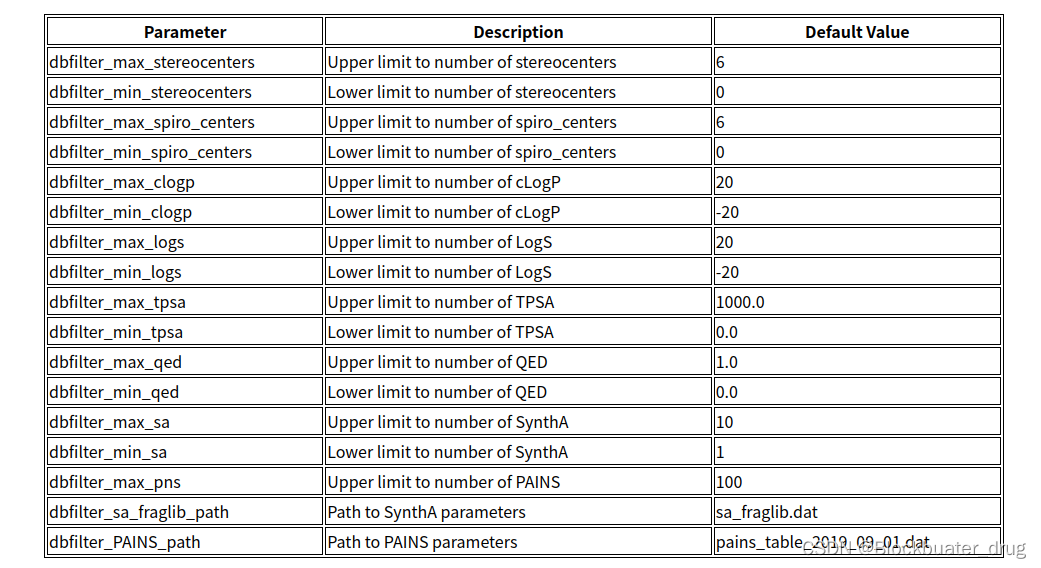 UCSF DOCK 分子对接详细案例（02）-并行用于高通量虚拟筛选_高通量分子对接-CSDN博客