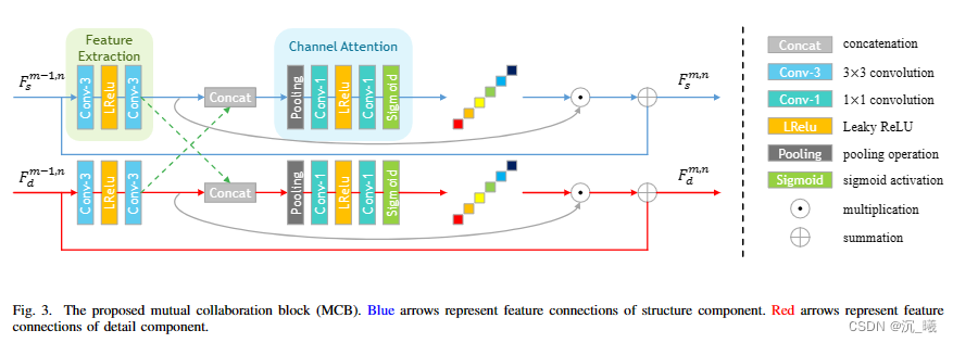 【0328】组会论文学习整理_image super-resolution using efficient striped win-CSDN博客