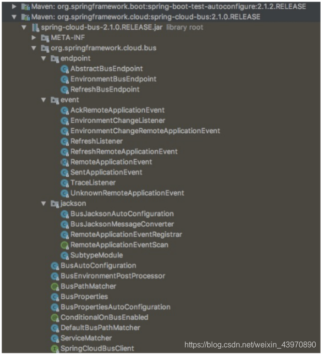 干货｜Spring Cloud Bus 消息总线介绍_spring cloud bus服务-CSDN博客
