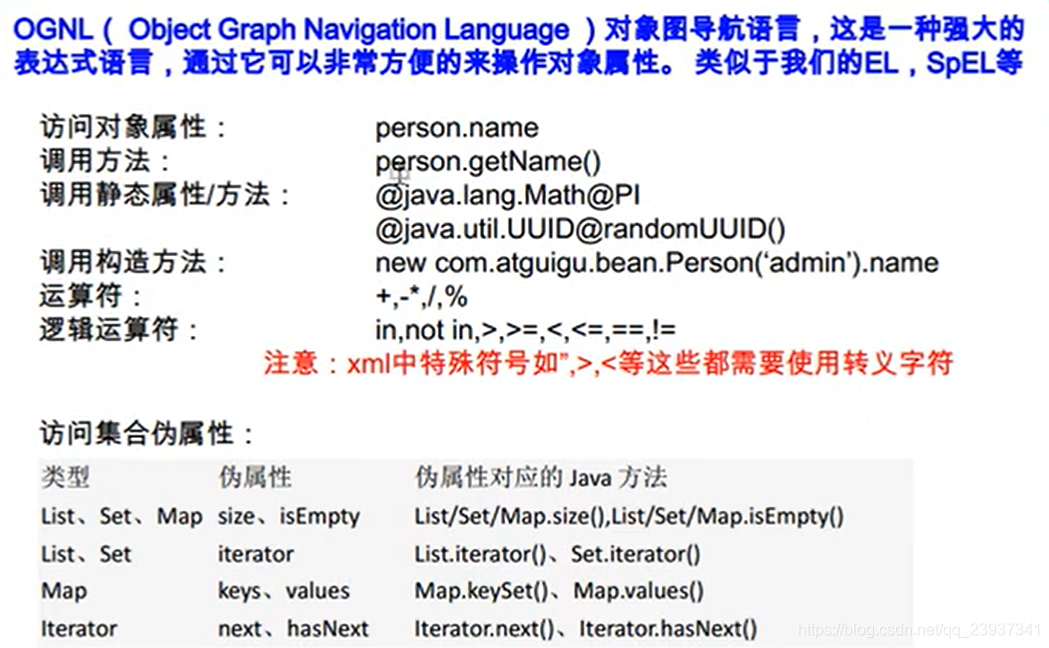 MyBatis详解-CSDN博客