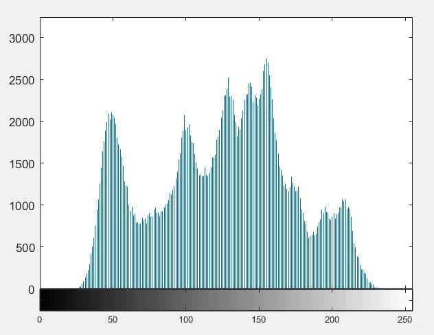matlab中实现图像的JPEG压缩及利用jpeg_tool_box复原图像_matlab jpeg toolbox-CSDN博客