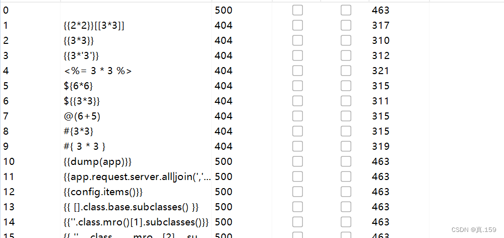 [NCTF 2018]flask真香-CSDN博客