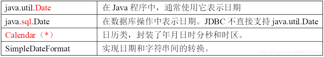 Java基础（17）——常用类（日期时间）_java17 date date = new date(); 依赖-CSDN博客
