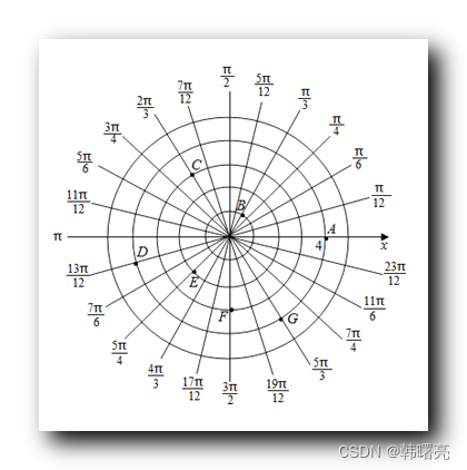 【算法】Graham 凸包扫描算法 ( 凸包概念 | 常用的凸包算法 | 角排序 | 叉积 | Python 代码示例 )_graham算法-CSDN博客