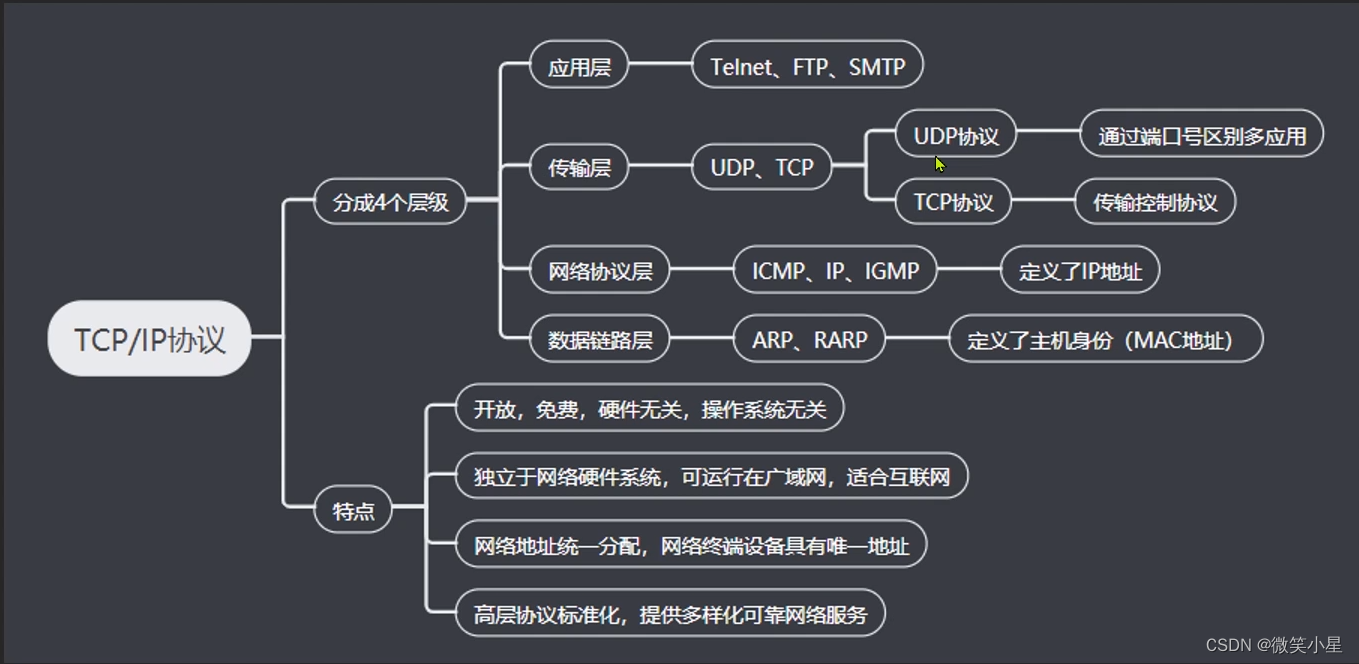 TCP和UDP C#代码实战_c# tcp udp-CSDN博客