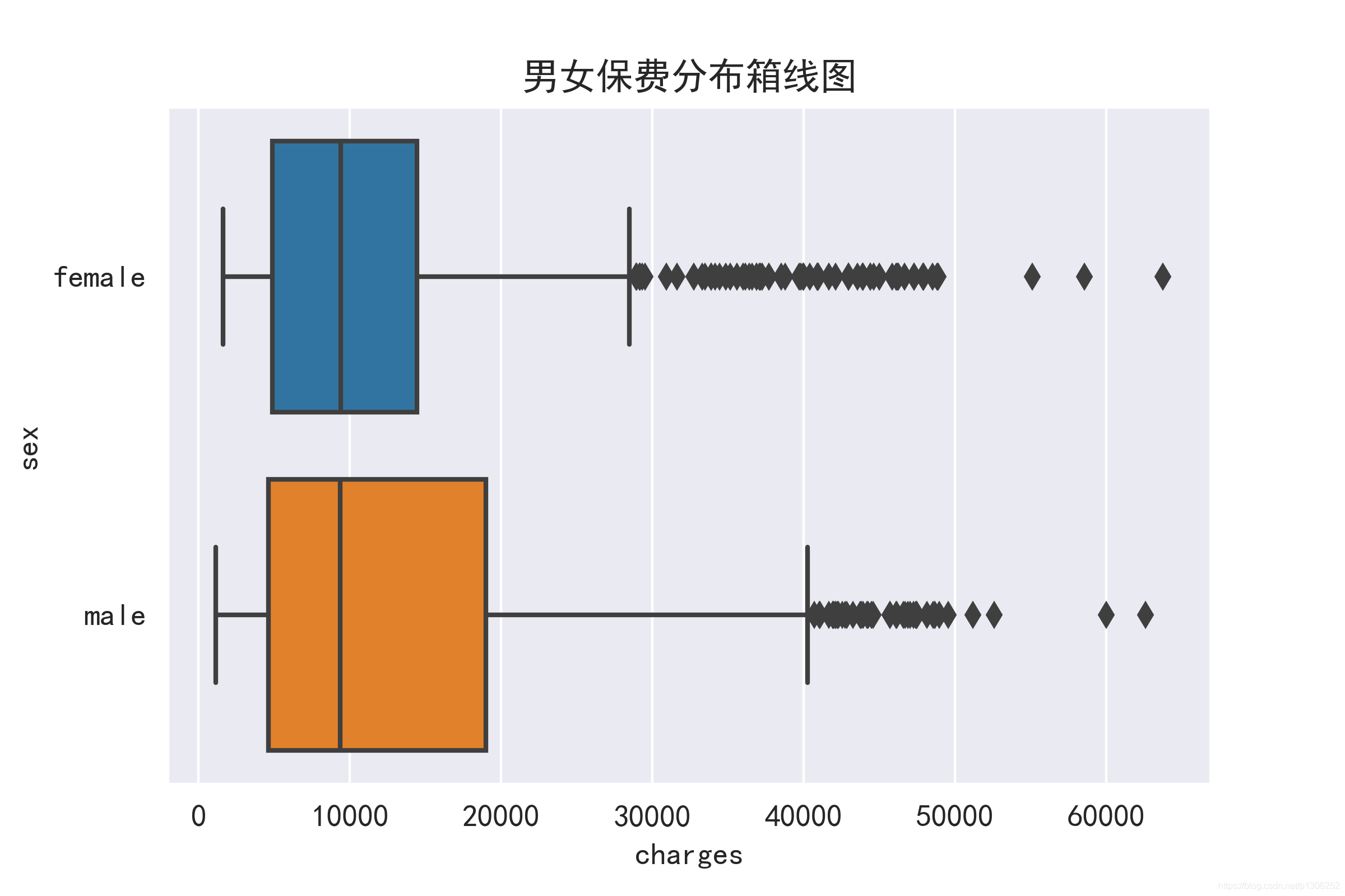 Python pandas数据制作箱线图实例(matplotlib,seaborn)_pandas 箱线图-CSDN博客