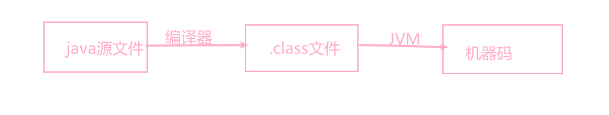 java使用反射引起类加载：Class.forName()与classLoader.loadClass的区别_instance = classloader.loadclass ...