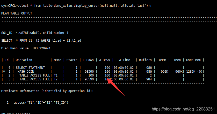 Hash join优化要点_hash join right outer如何优化-CSDN博客