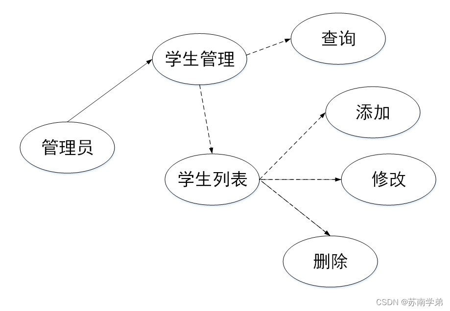 独有源码 Java Jsp学生网上选课系统31454从不会做毕业设计到成功完成的过程与方法jsp选修课选课系统源码 Csdn博客 