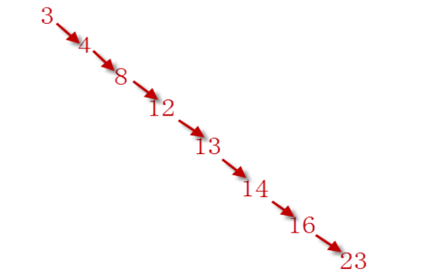 数据结构——树(BinaryTree)_blob tree-CSDN博客