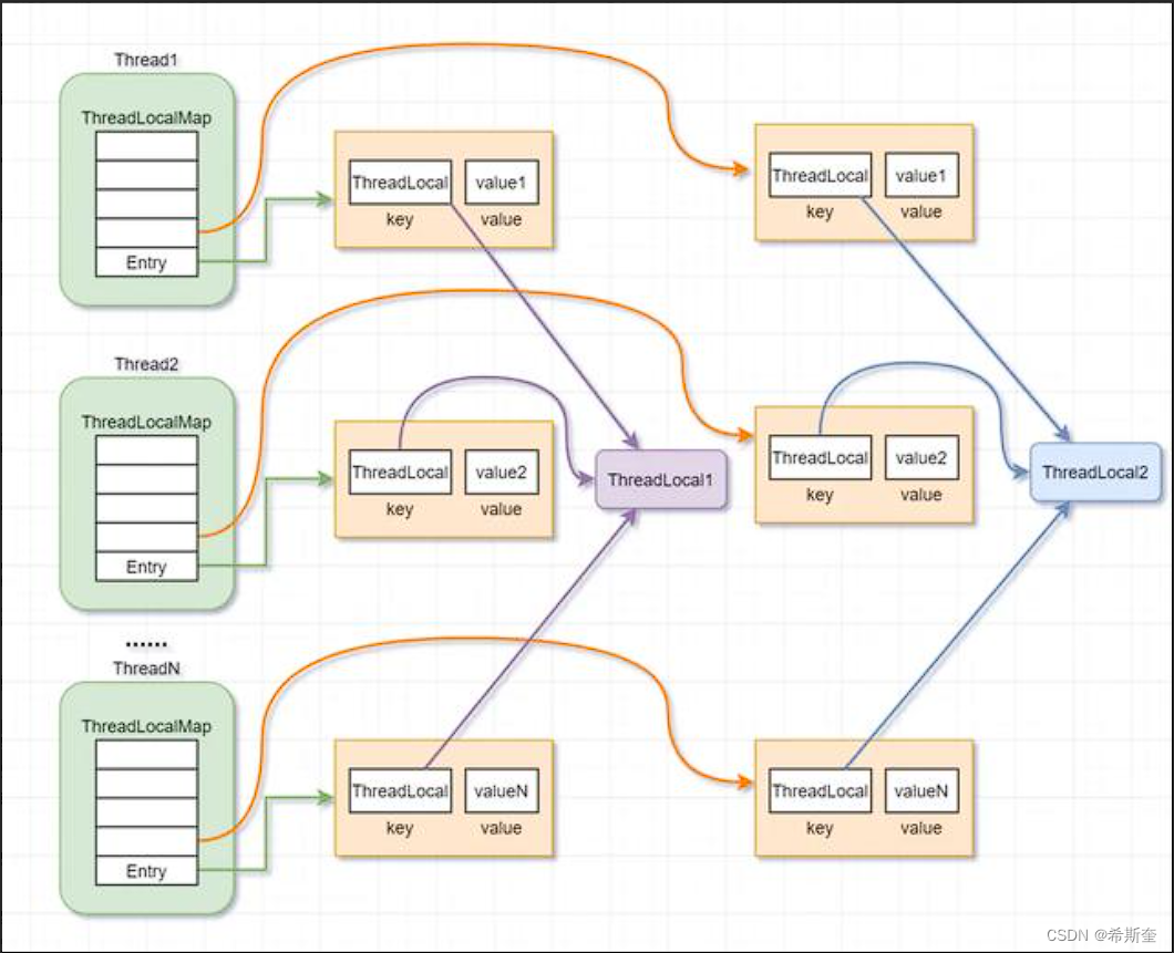 Java核心知识点整理大全7-笔记-CSDN博客