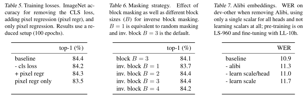 Data2Vec：视觉、语音和语言的语境化目标表征的高效自监督学习_data2vec模型-CSDN博客