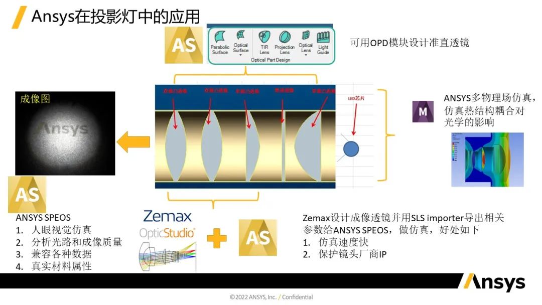 Ansys Zemax / Speos | 关于汽车投影灯解决方案_zemax投影灯-CSDN博客