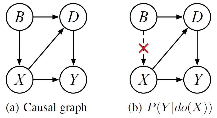 论文阅读 (45)：Interventional Multi-Instance Learning with Deconfounded Instance-Level Prediction-CSDN博客