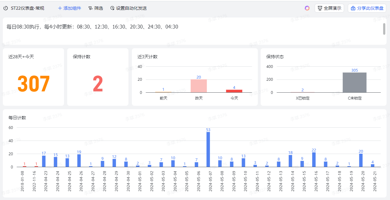 SAP ST22 ABAP 运行时错误研究：获取 SHORT DUMP 记录，解析 FLIST 内容，实现监控和预警-CSDN博客