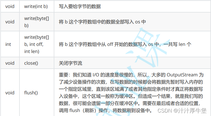 Java文件操作：路径、File类与文件读写-CSDN博客