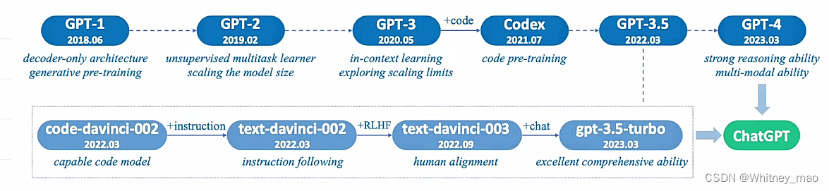 PEFT——大模型高效微调技术_peft微调-CSDN博客