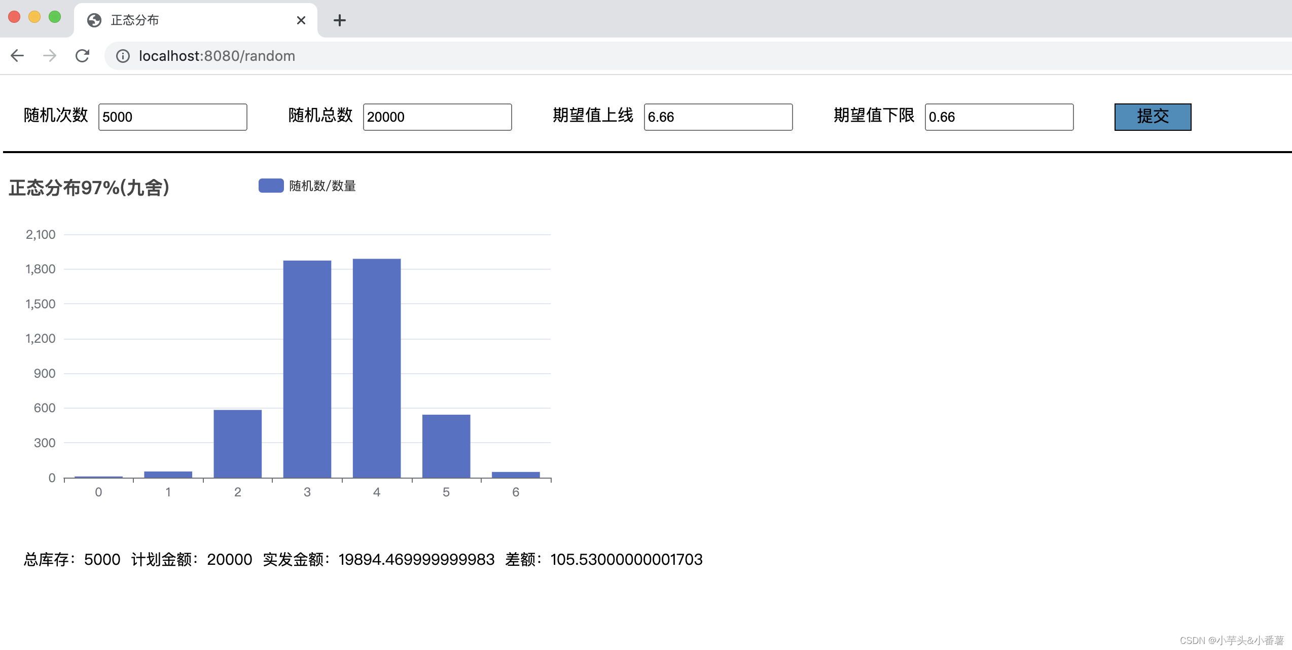 Java正太分布实现随机数_java 正态分布随机数-CSDN博客