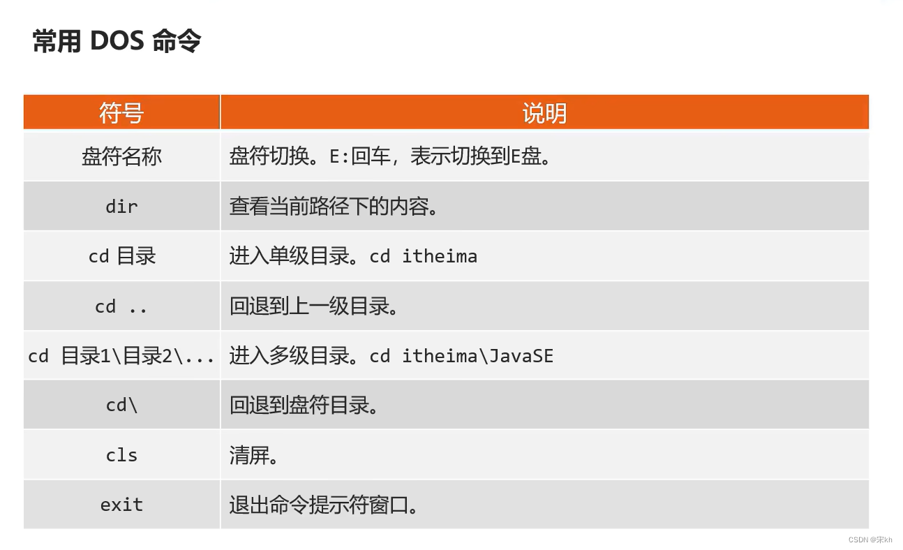 IDEA中MySQL配置与DOS命令管理：简化开发环境设置,-CSDN博客