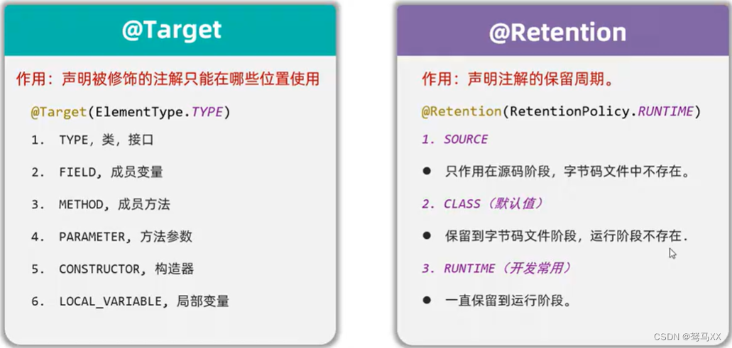 JAVA自定义注解_java的自定义注解-CSDN博客