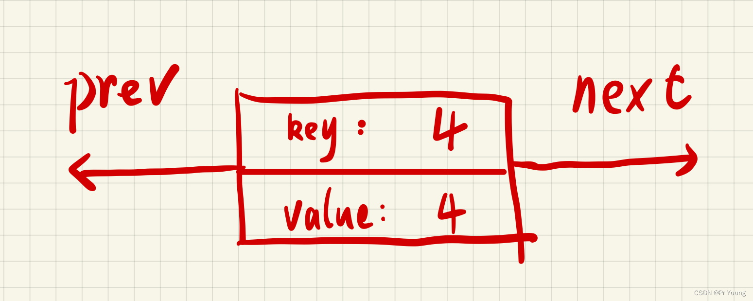 Leetcode经典题 LRU缓存_lru缓存 leetcode-CSDN博客