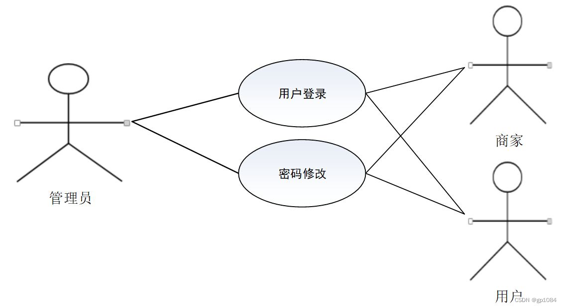 计算机毕业设计springboot基于springboot和vue的农产品智能交易系统ok45y【附源码】基于springbootvue的农产品电商平台 Csdn博客