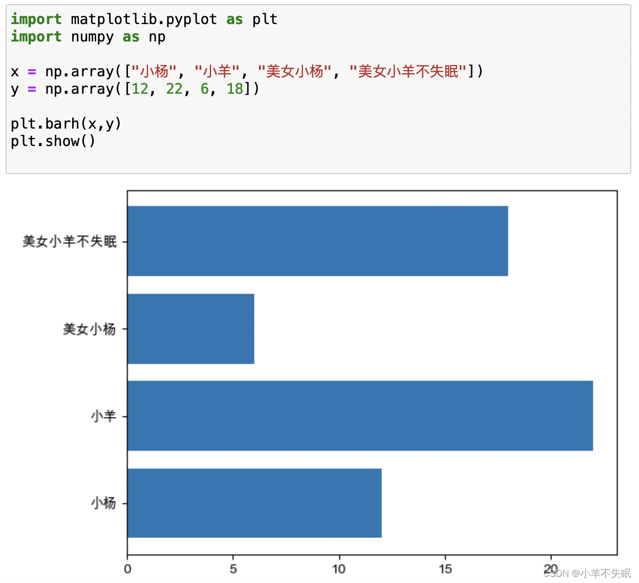 Mac上matplotlib中文乱码的解决方案_mac python3.10中文绘图乱码-CSDN博客