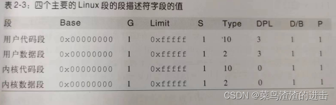 Linux中的分段，GDT，LDT_linux ldt-CSDN博客
