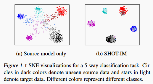 SHOT文献阅读_shot论文-CSDN博客
