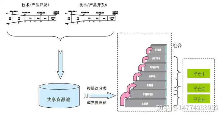 产品平台管理与cbb构建_ 产品平台与cbb管理_ 研发cbb平台_IPD研发体系管理咨询-CSDN博客