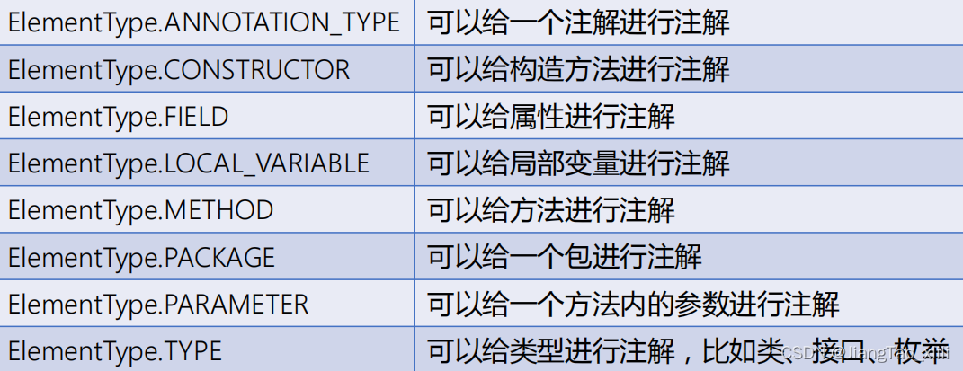Java基础:10 内部类、枚举和注解java 内部类定义枚举 Csdn博客